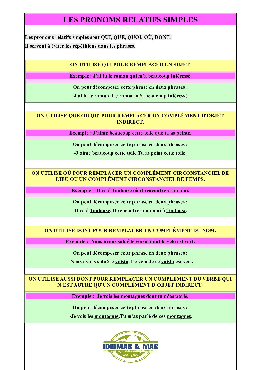 le pronom relatif composé